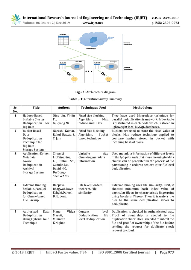 IRJET- Cross User Bigdata Deduplication | PDF