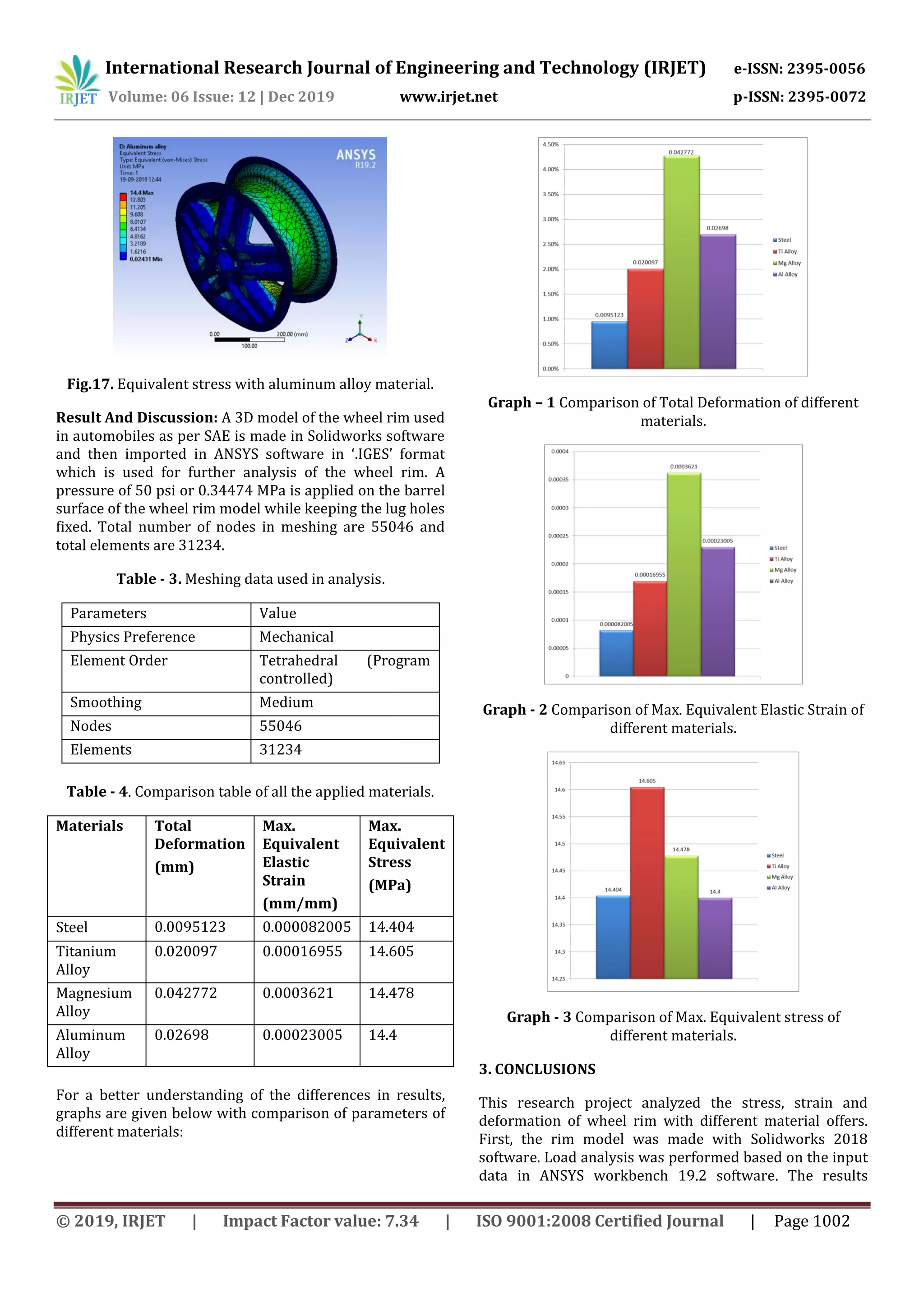 IRJET- Structural and Material Analysis of an Automobile Wheel Rim using ANSYS | PDF