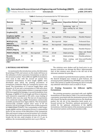 IRJET- Printed Conductive Transparent Films for the Fabrication of Sensors by Aerosol Inkjet ...
