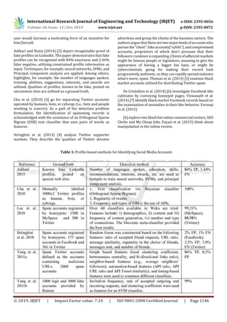 IRJET- Fake Profile Identification using Machine Learning | PDF