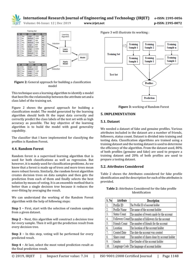 IRJET- Fake Profile Identification using Machine Learning | PDF