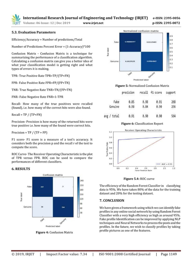 IRJET- Fake Profile Identification using Machine Learning | PDF