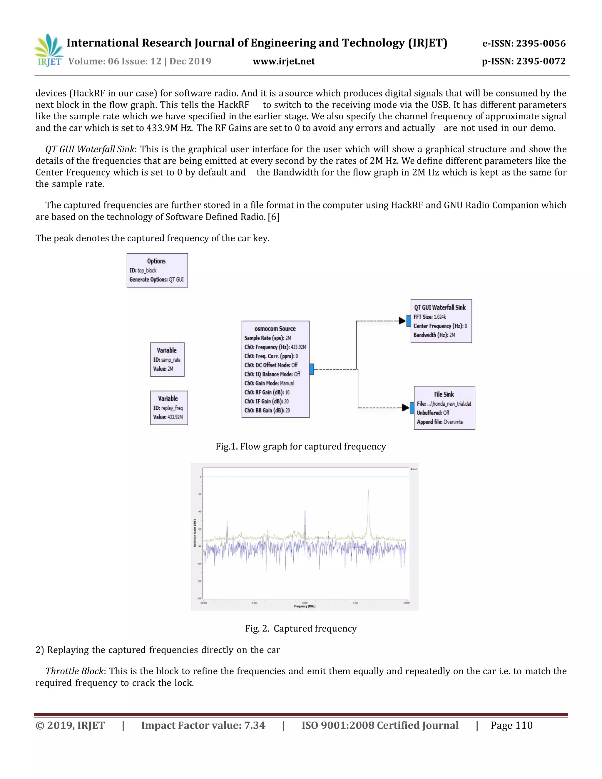 IRJET- Cyber Attacks on Smart Cars using SDR | PDF