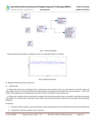 IRJET- Cyber Attacks on Smart Cars using SDR | PDF
