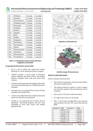 IRJET- Assessment of Groundwater Quality in & Around Ranebennur Taluk, Haveri District, using ...