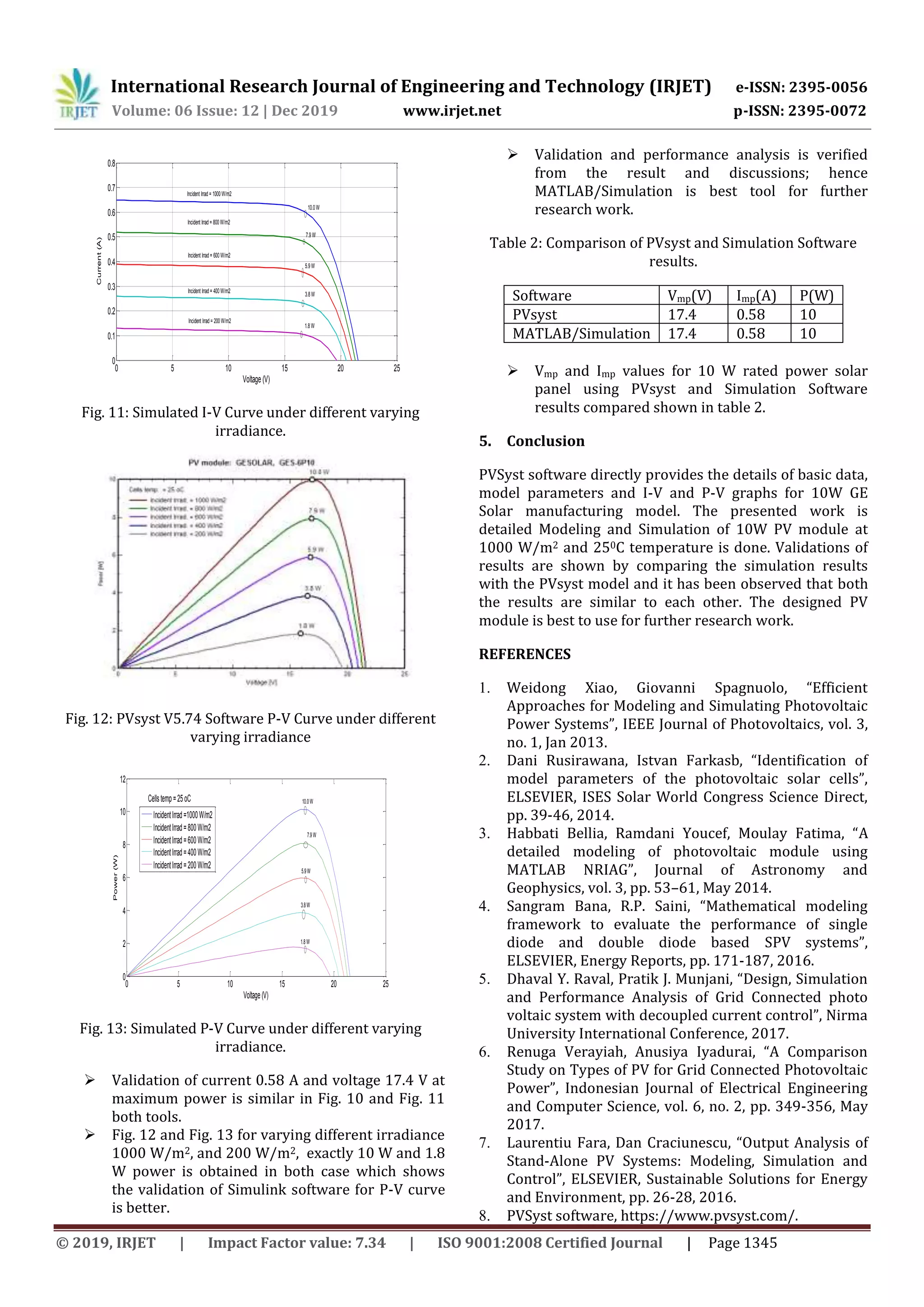 IRJET- Comparison of Solar Energy System Tools: A Case Study | PDF | Physics | Science