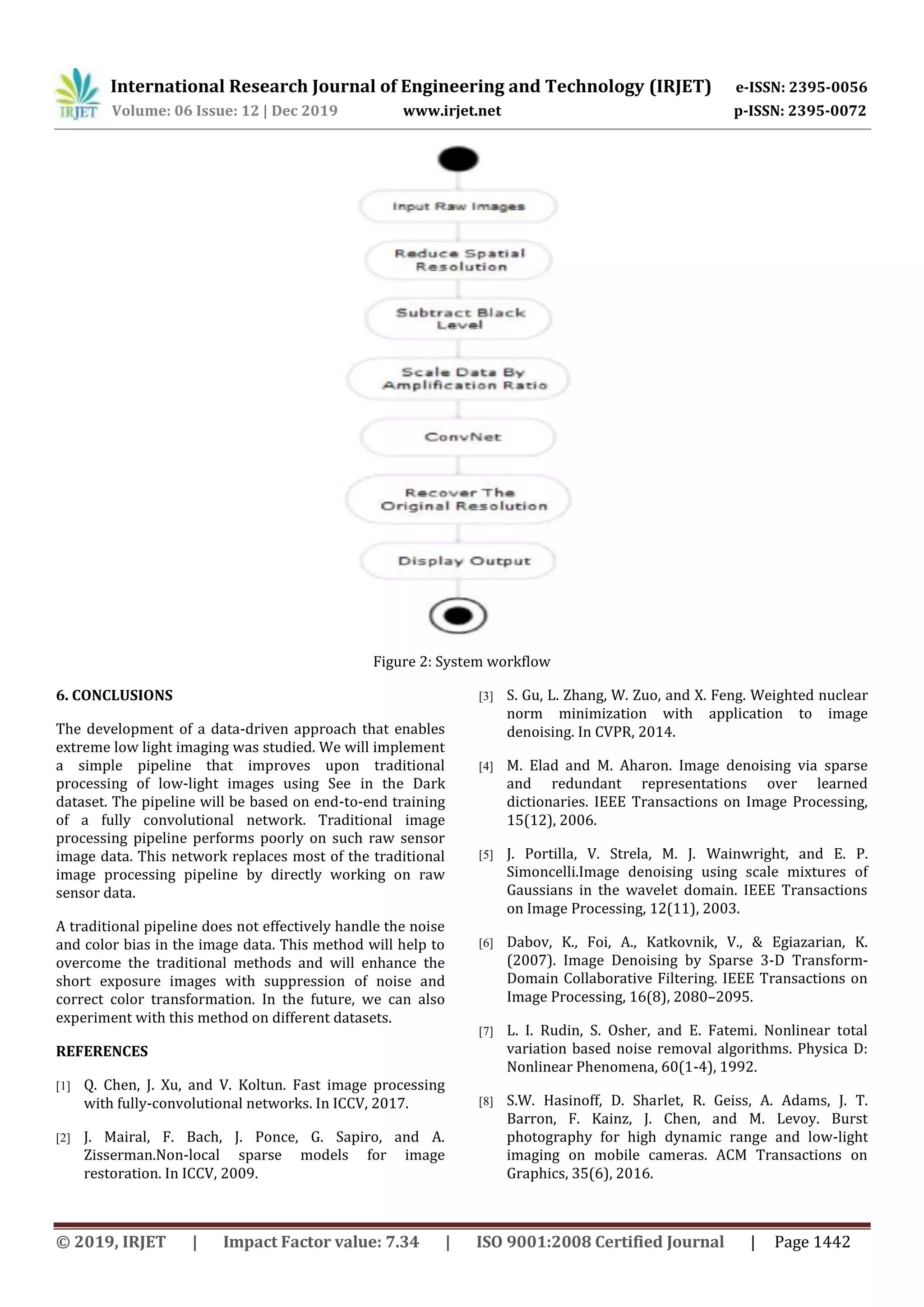 IRJET- Heuristic Approach for Low Light Image Enhancement using Deep Learning | PDF