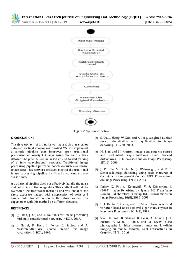 IRJET- Heuristic Approach for Low Light Image Enhancement using Deep Learning | PDF