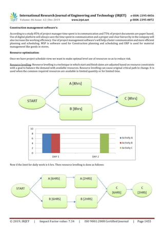 IRJET- Optimization in Construction Management | PDF | Cloud Computing | Internet