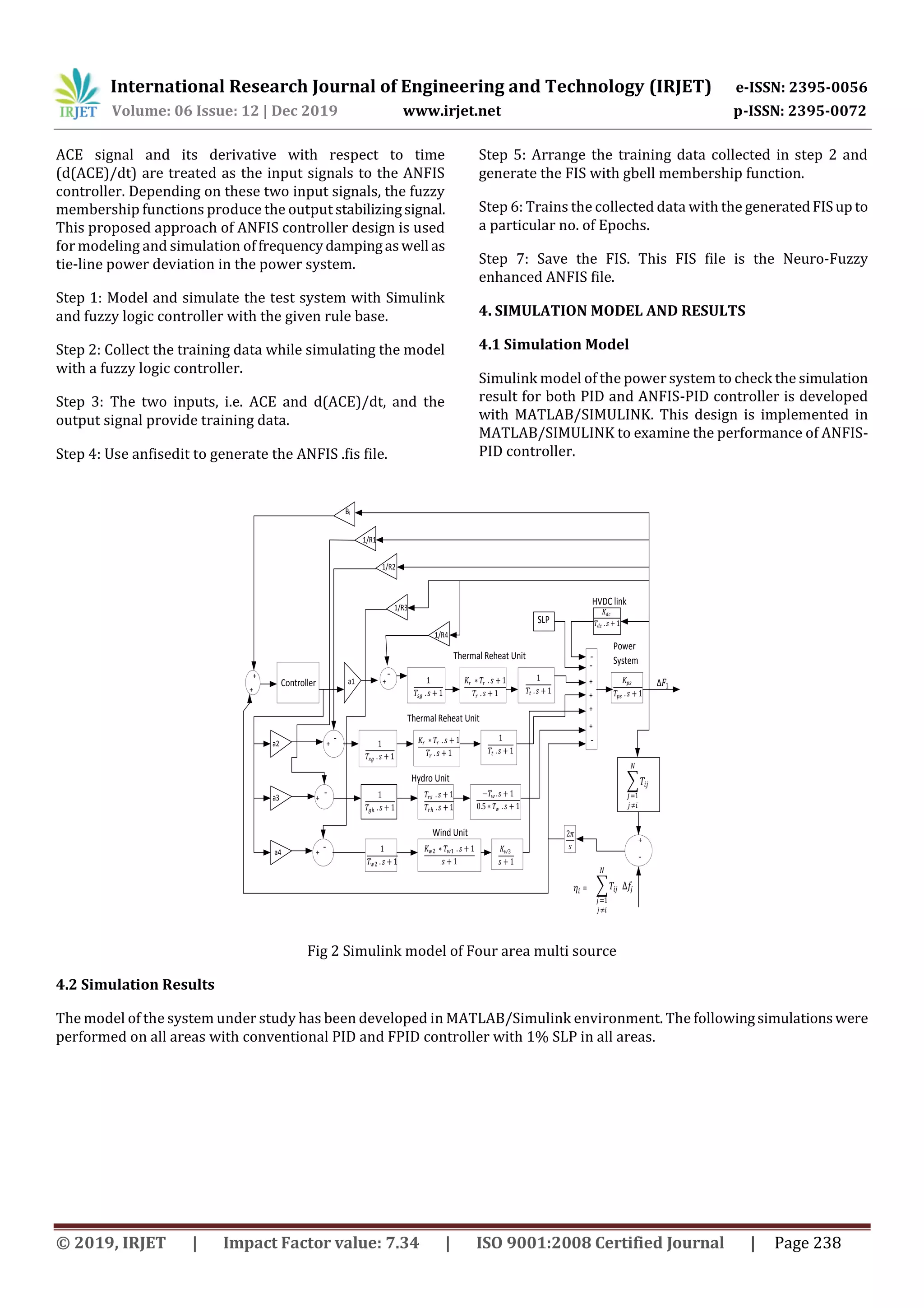 IRJET- Load Frequency Control of a Renewable Source Integrated Four Area Power System using ...