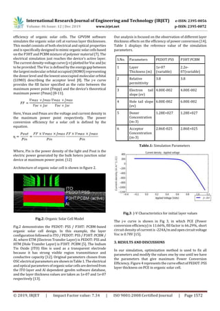 IRJET- Effect of Series Resistance and Layer Thickness on PCE and Fill ...