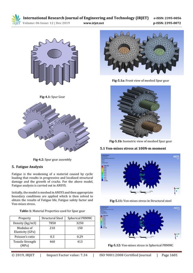 IRJET- Fatigue Strength Analysis of Spur Gear of Different Materials ...
