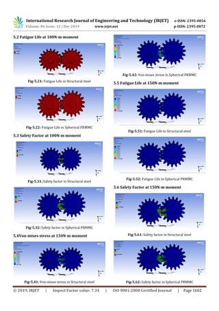 IRJET- Fatigue Strength Analysis of Spur Gear of Different Materials ...