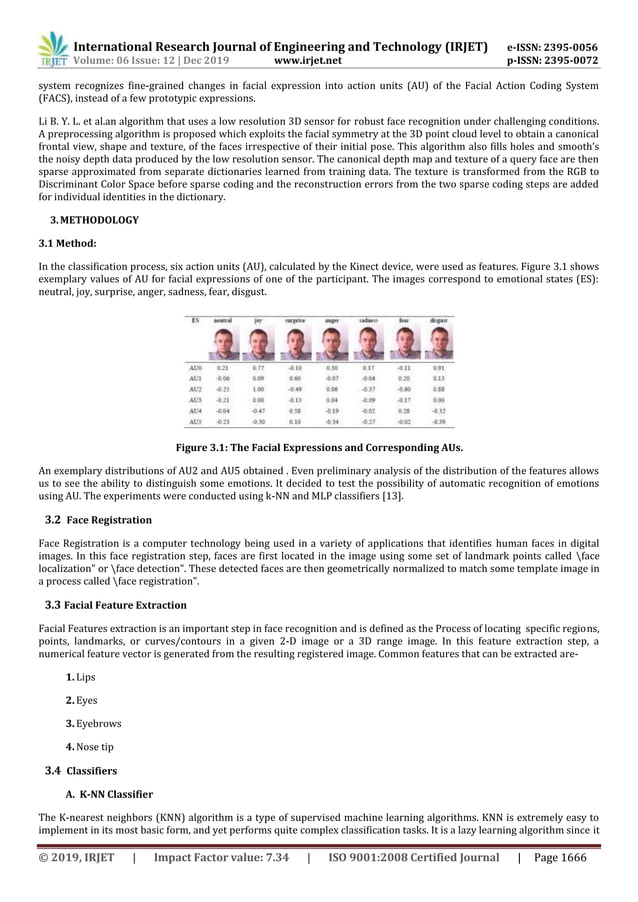 IRJET- Prediction of Human Facial Expression using Deep Learning | PDF