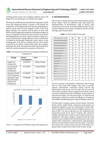 IRJET- Implementation of Low Power Flash ADC using Adiabatic Logic based Double Tail Comparator ...
