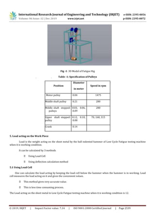 IRJET- Design and Fabrication of Fatigue Testing Machine for Sheetmetal ...