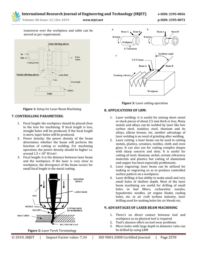 IRJET- Advance Manufacturing Processes Review Part V: Laser Beam ...