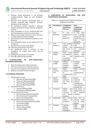 IRJET- Advance Manufacturing Processes Review Part I | PDF