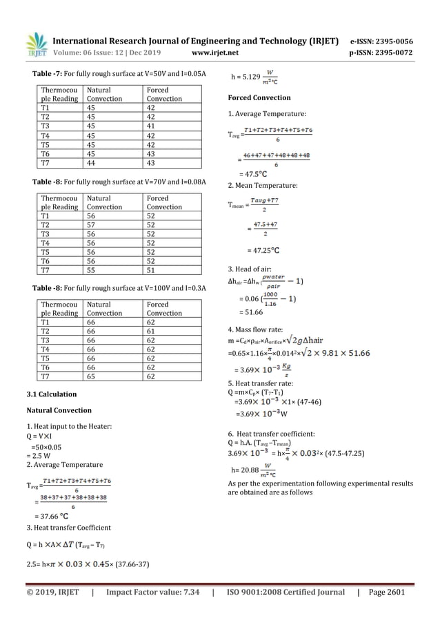 IRJET- Study of Heat Transfer Coefficient in Natural and Forced ...