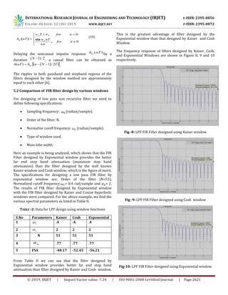 IRJET- Comparative Study of Sidelobe Roll-Off Ratio for Various Window Functions and its ...
