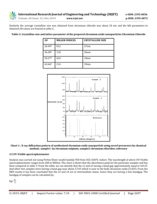IRJET- Synthesis and Characterization of Chromium Oxide Nanoparticles ...