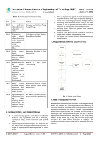 IRJET- Object Detection in Real Time using AI and Deep Learning | PDF