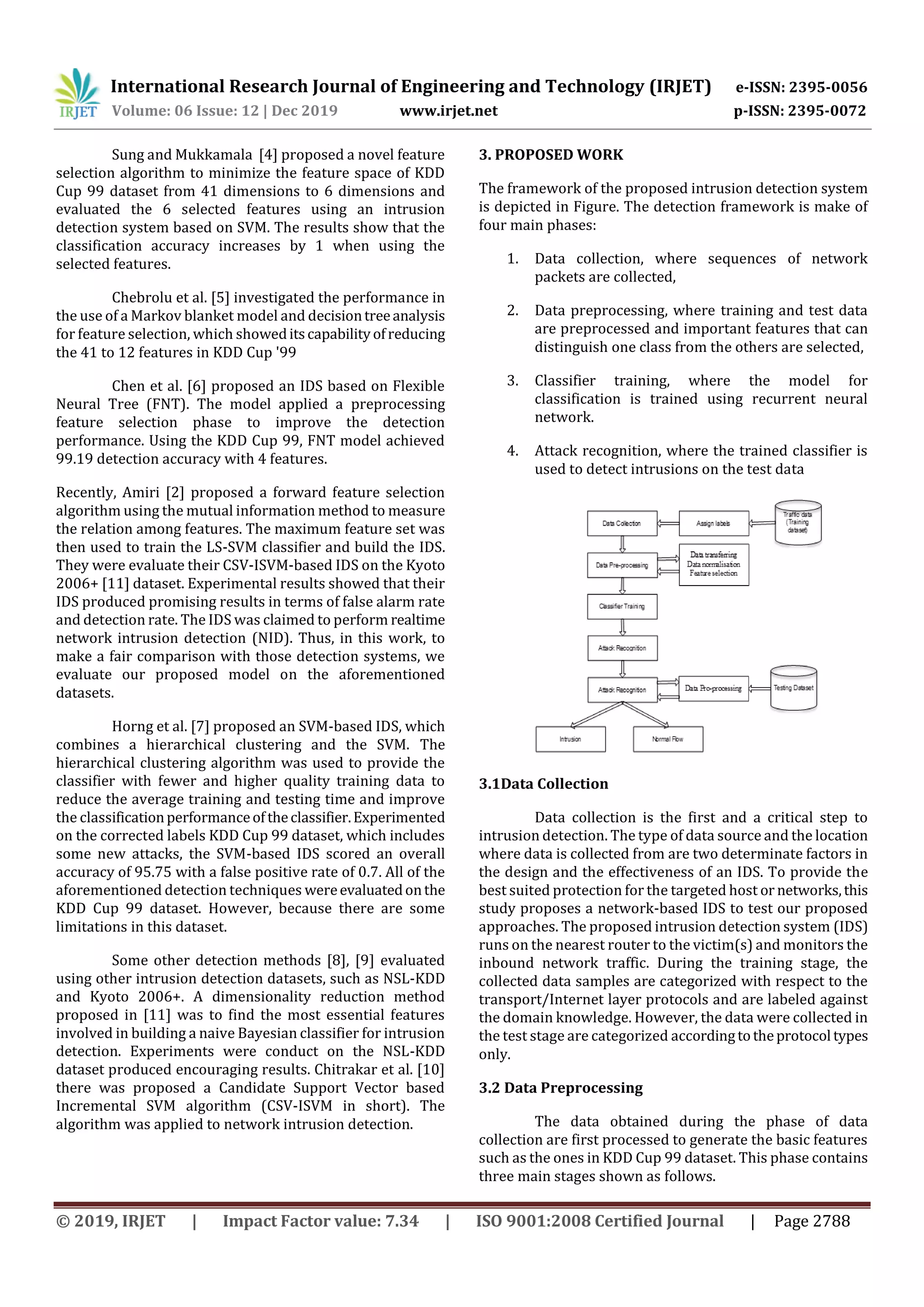 Irjet Review On Network Intrusion Detection Using Recurrent Neural Network Algorithm Pdf