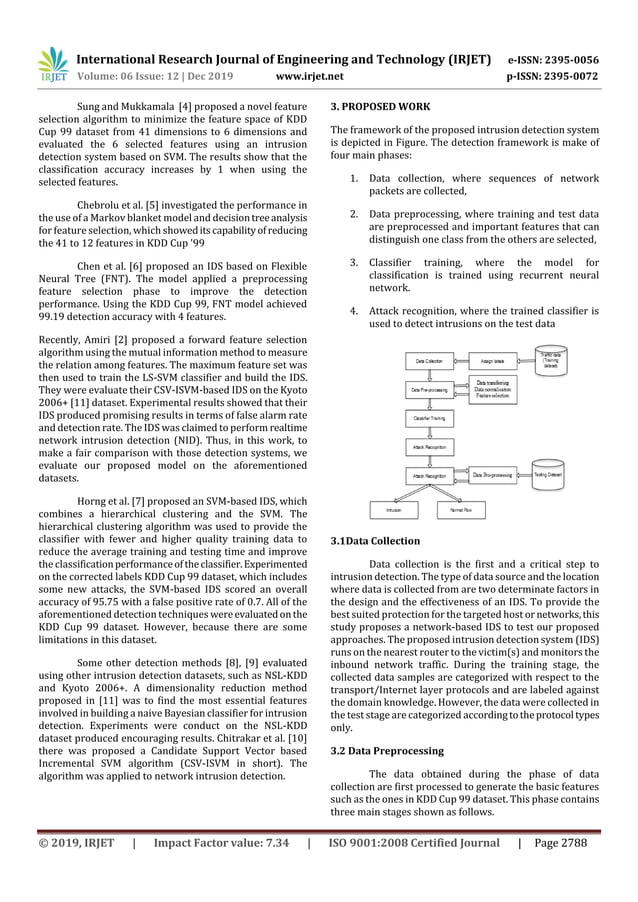 IRJET- Review on Network Intrusion Detection using Recurrent Neural Network Algorithm | PDF