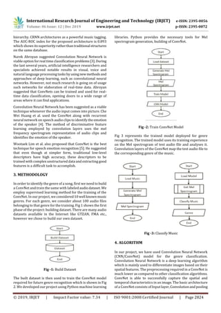 IRJET- Music Genre Recognition using Convolution Neural Network | PDF