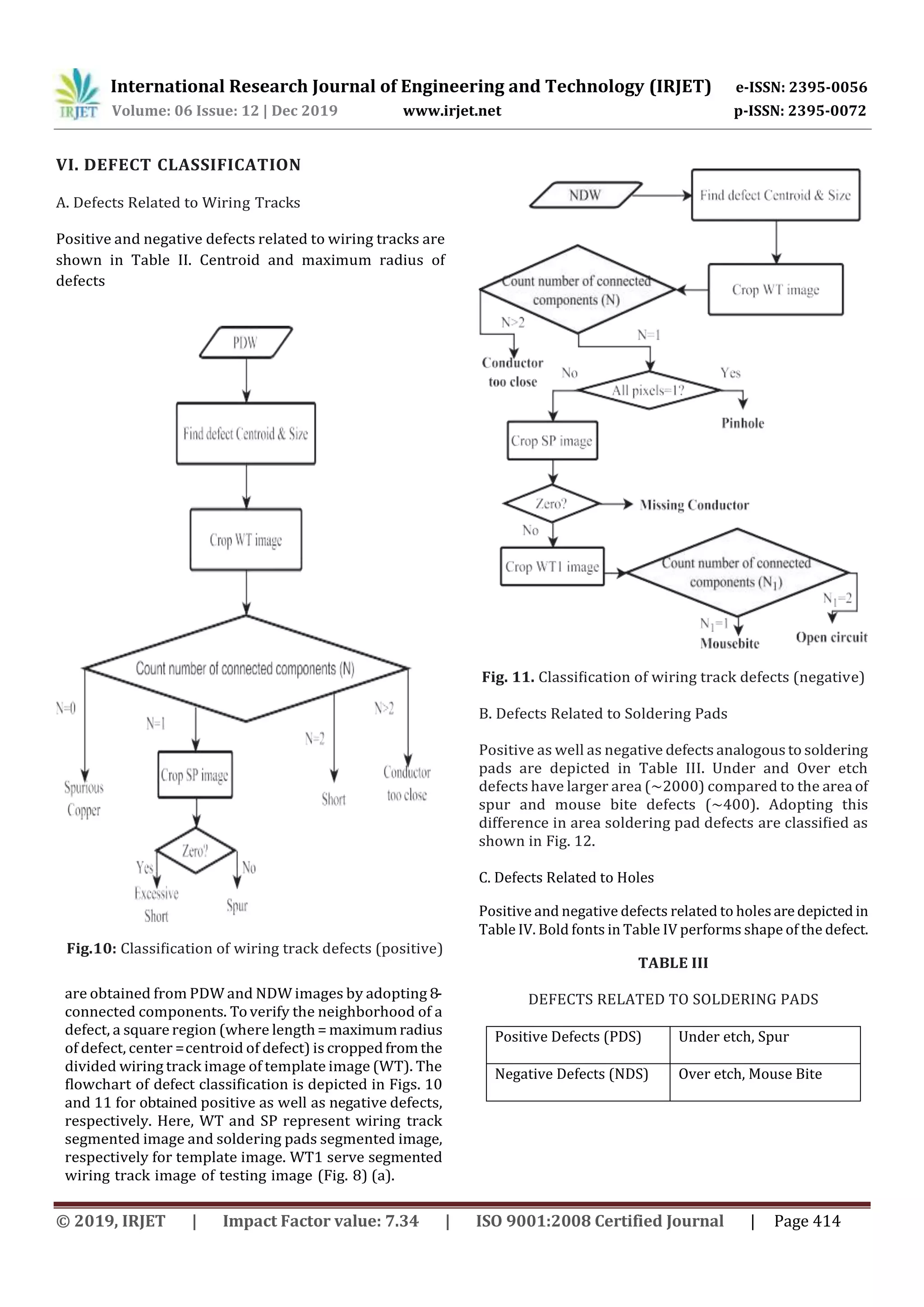 IRJET- Automatic Identification, Analysis and Investigation of Printed Circuit Boards for ...