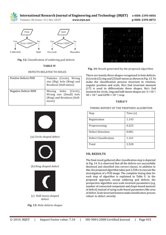 IRJET- Automatic Identification, Analysis and Investigation of Printed Circuit Boards for ...