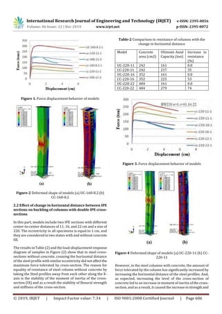IRJET- Effects of Different Parameters on Inelastic Buckling Behavior of Composite Concrete ...