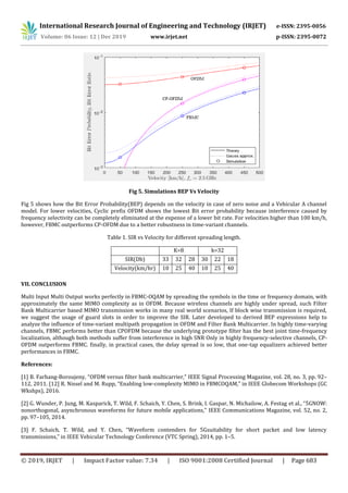 IRJET- Low Complexity FBMC OQAM Method for Double Selective Channel | PDF
