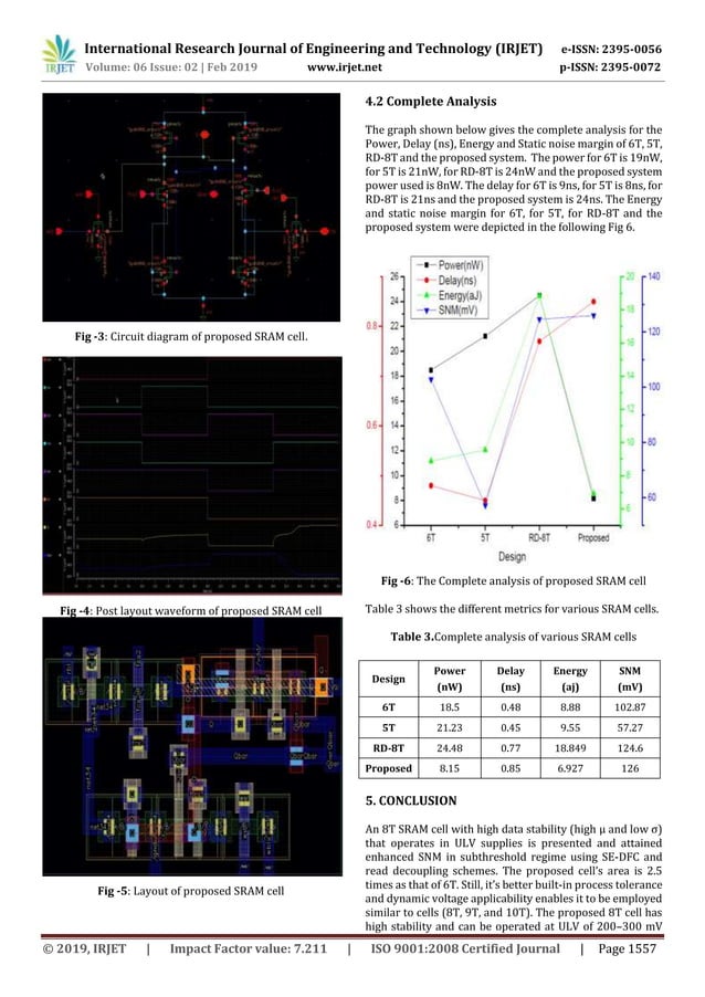 IRJET- Design of Energy Efficient 8T SRAM Cell at 90nm Technology | PDF