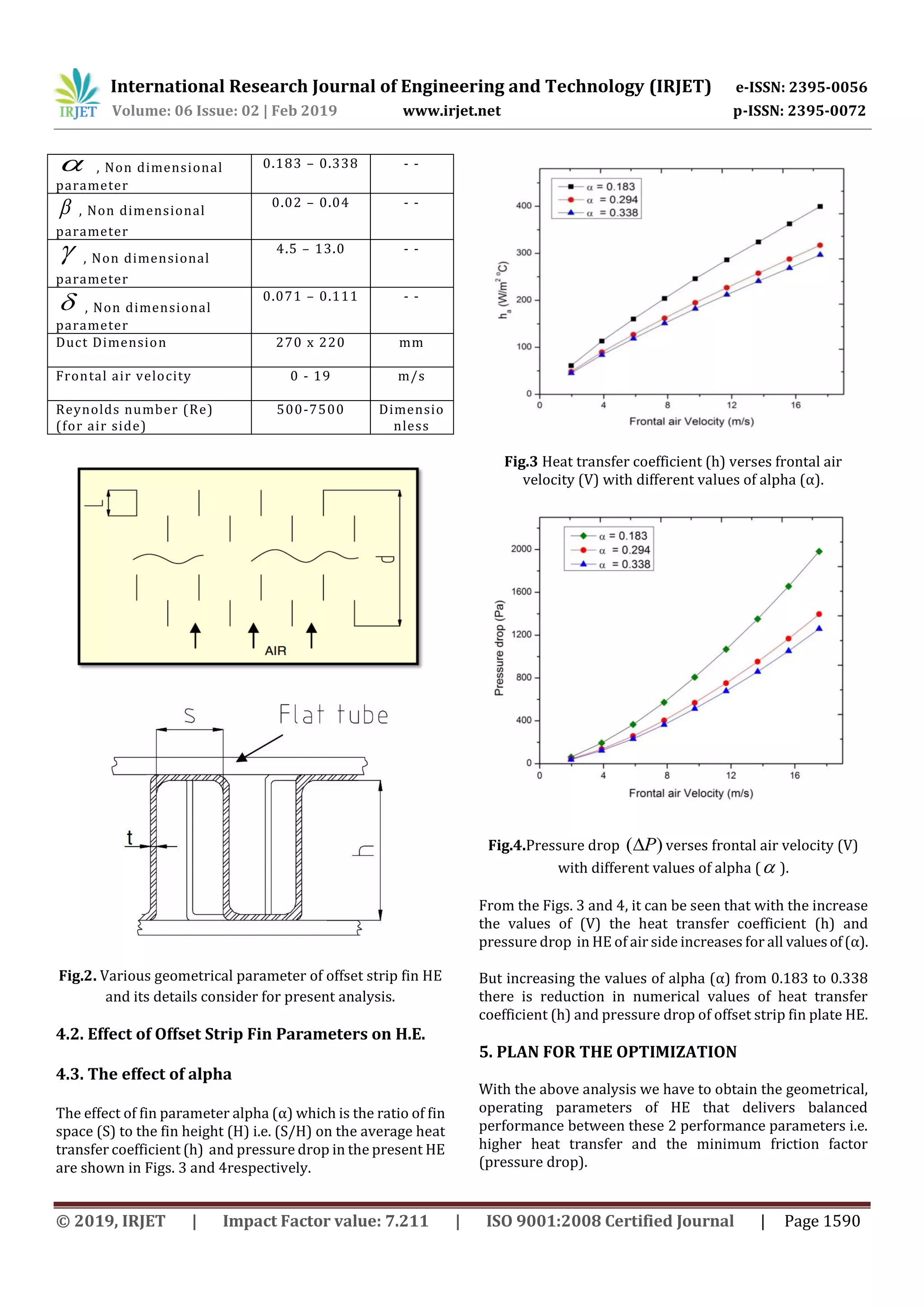 IRJET- Thermodynamic Analysis and Optimization of Offset Strip Fin Plate Heat Exchanger | PDF