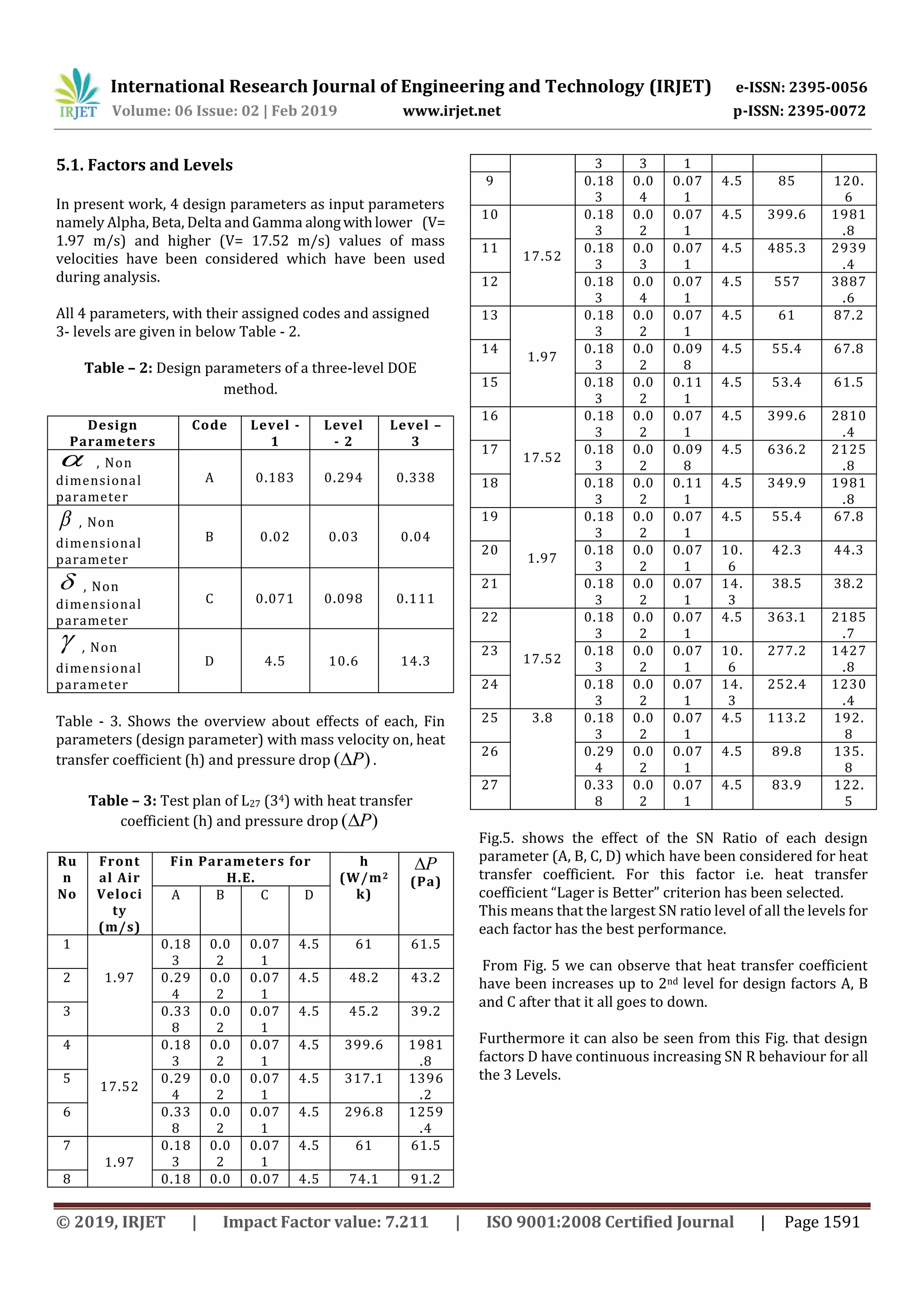 IRJET- Thermodynamic Analysis and Optimization of Offset Strip Fin ...