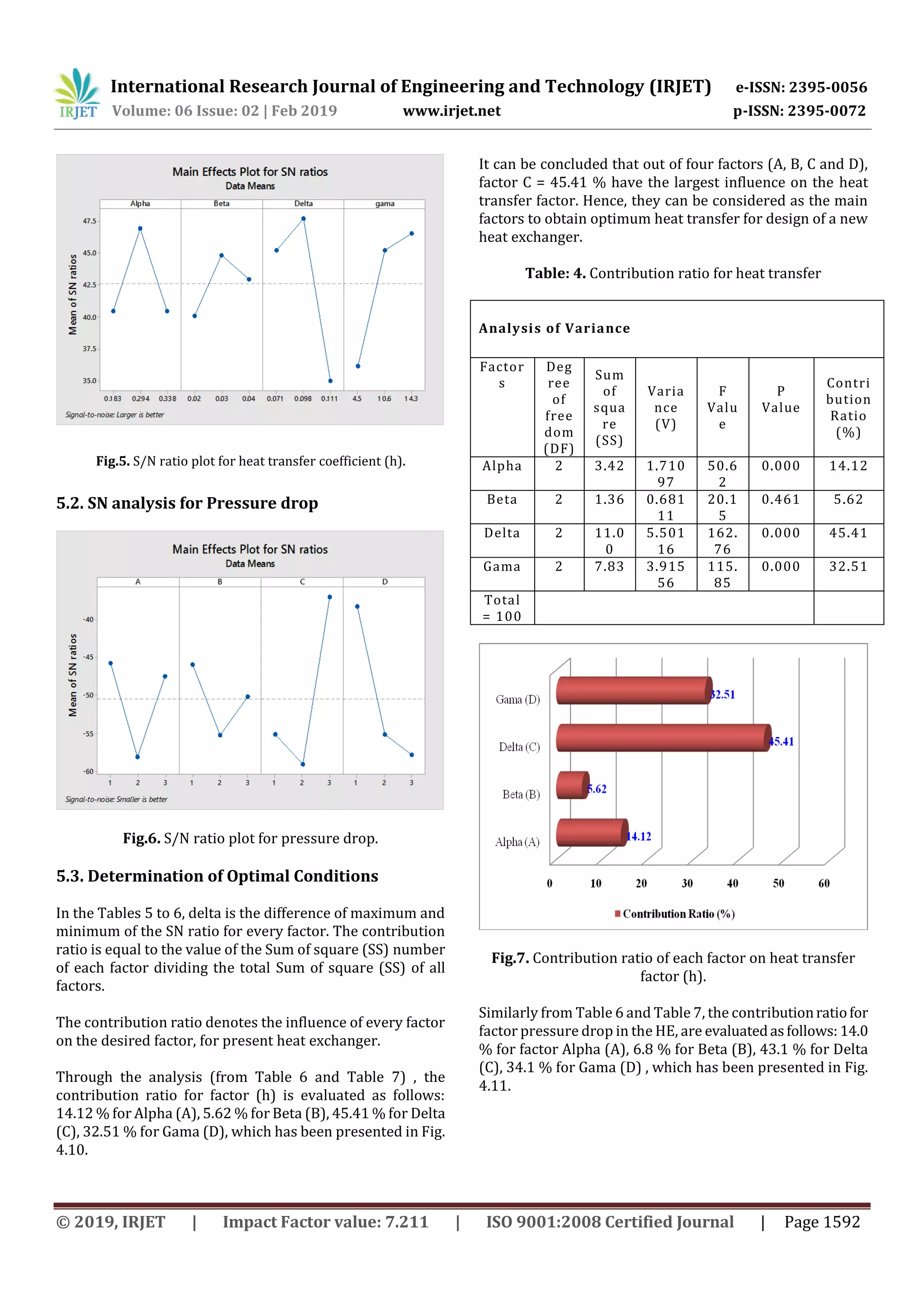 IRJET- Thermodynamic Analysis and Optimization of Offset Strip Fin Plate Heat Exchanger | PDF