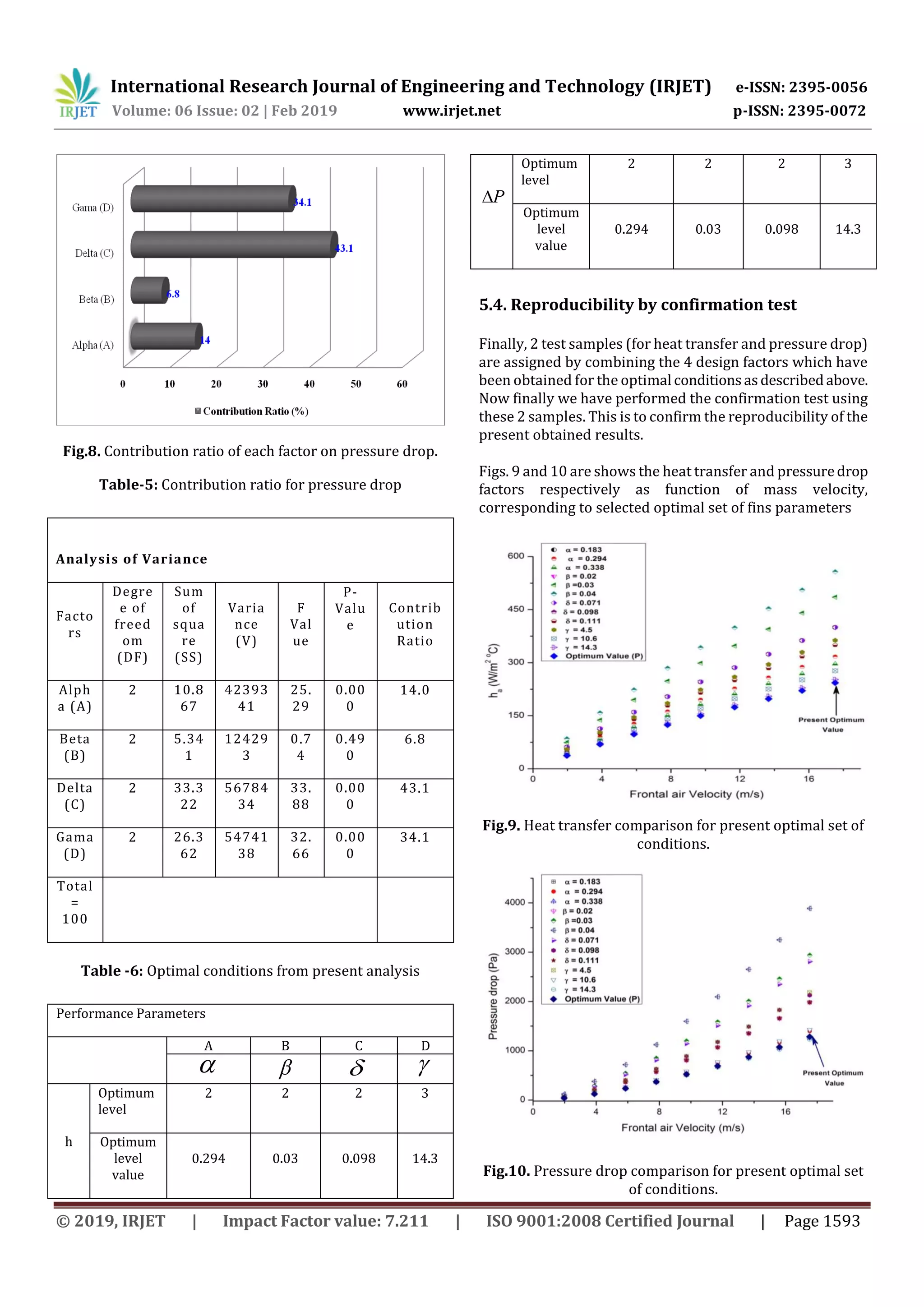 IRJET- Thermodynamic Analysis and Optimization of Offset Strip Fin Plate Heat Exchanger | PDF