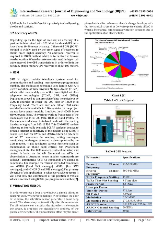 IRJET- Vehicle Accident Tracking and Reporting System using GPS and GSM ...