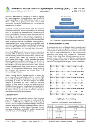 IRJET- Effect of Infill Wall Stiffness Variations on the Behaviour of ...