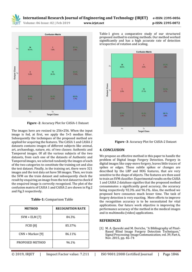 IRJET- Digital Image Forgery Detection using Local Binary Patterns (LBP) and Histogram of ...