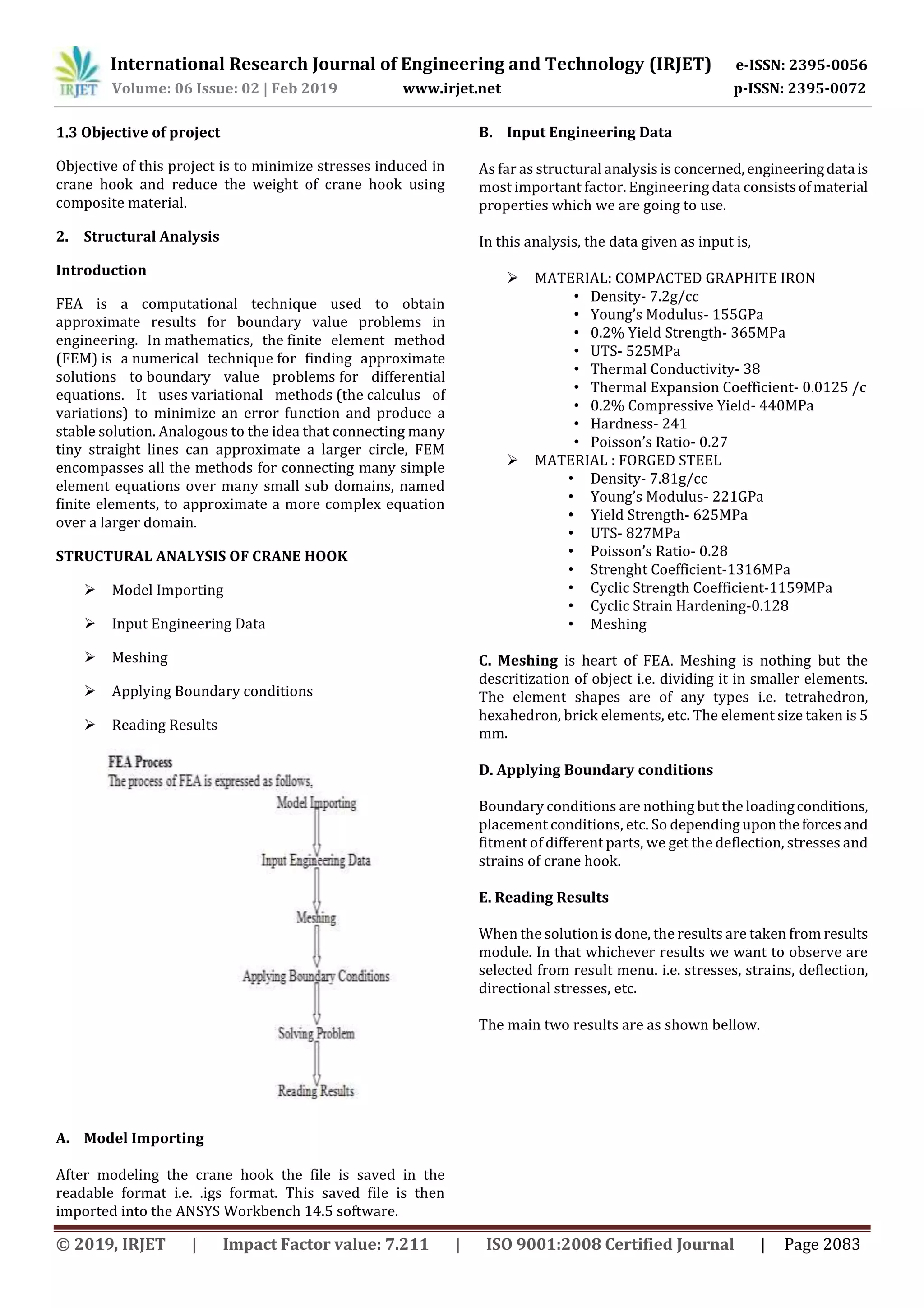 IRJET- Design and Analysis of Crane Hook by using Composite Material | PDF