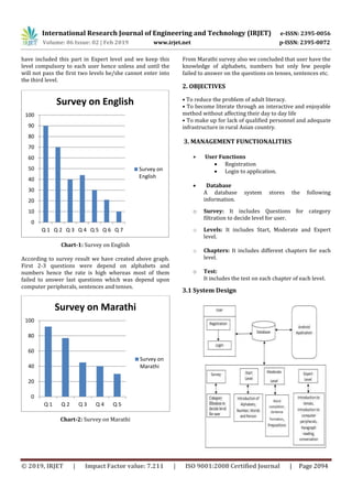 IRJET- Back to School | PDF