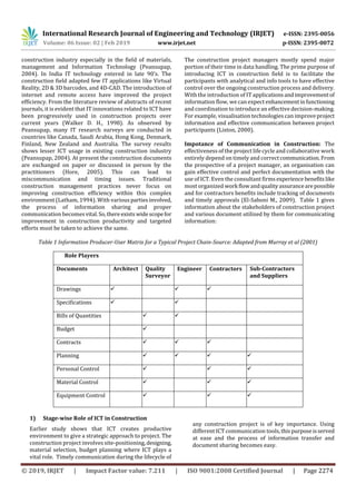 IRJET- Role and Scope of Information and Communication Technology (ICT ...