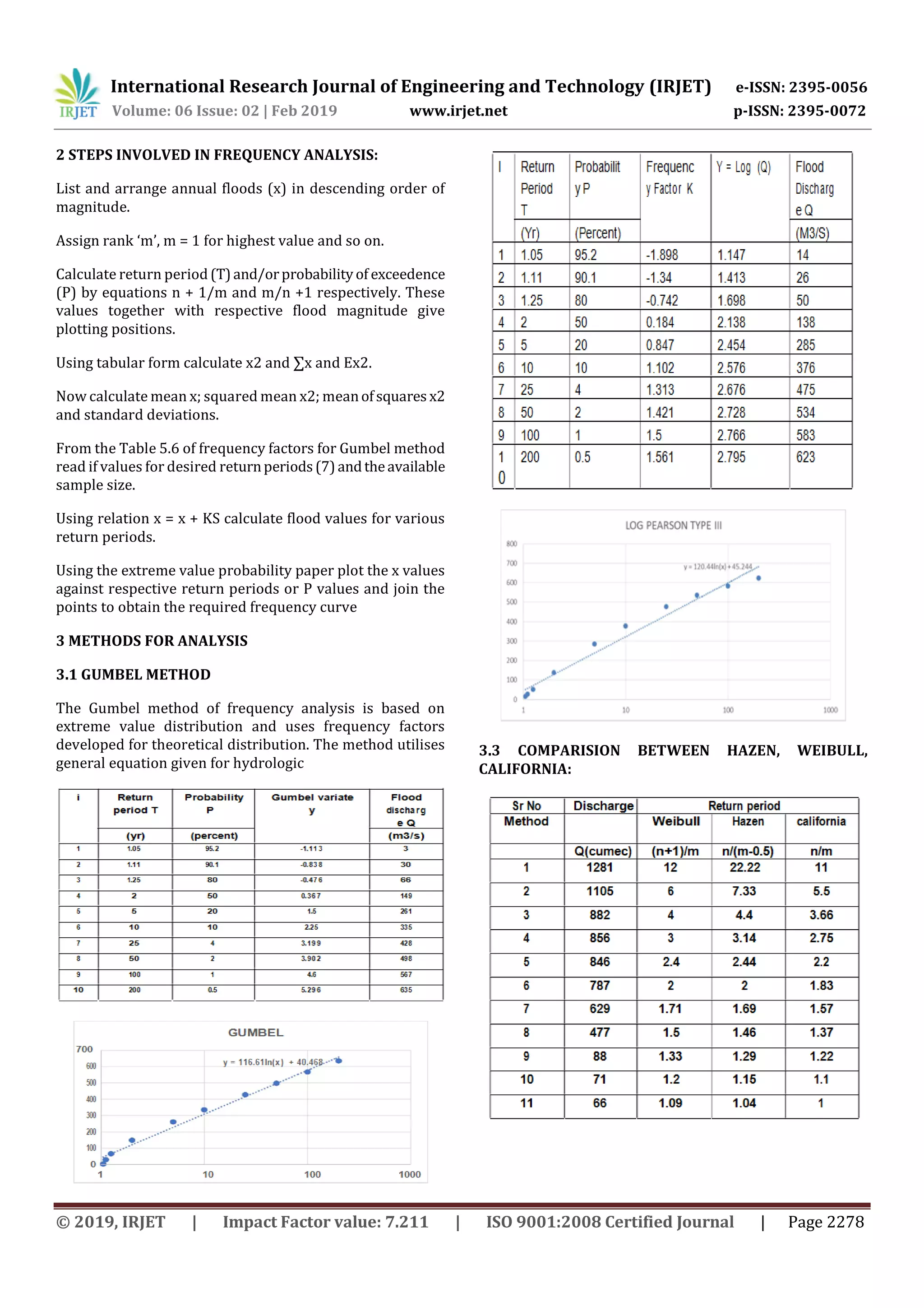 IRJET- Flood Frequency Analysis of Flood Flow in Periyar River Basin | PDF