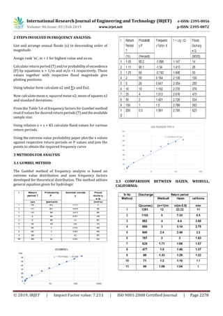 IRJET- Flood Frequency Analysis of Flood Flow in Periyar River Basin | PDF