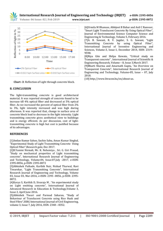 IRJET- Light Transmitting Concrete-A Brief Review | PDF