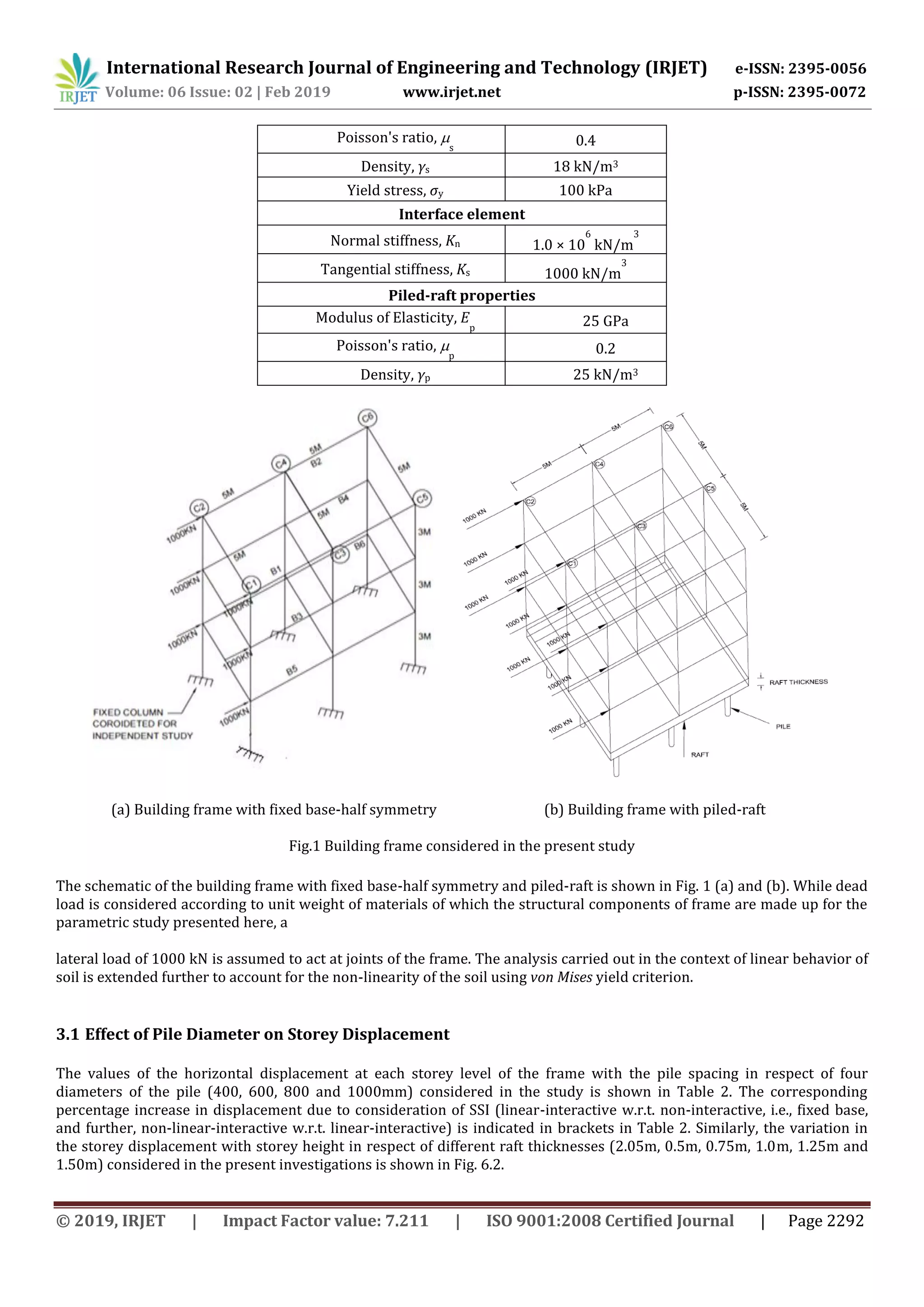 IRJET- Effect of Soil- Structure Interaction on Response of Building Frame wit Piled-raft ...