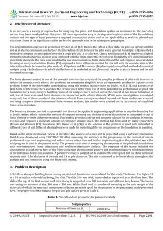 IRJET- Effect of Soil- Structure Interaction on Response of Building ...