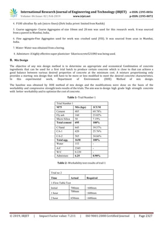 IRJET- Comparative Analysis of Micro-Silica and Ultrafine Fly Ash in ...